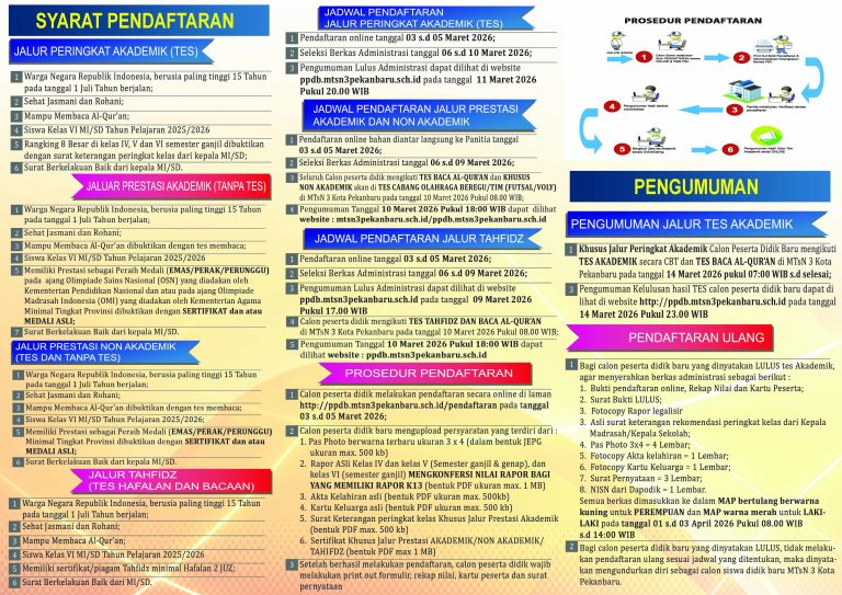 PPDBM JALUR PRESTASI – MTsN 3 Kota Pekanbaru